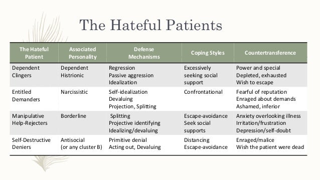 Dealing With The Difficult Patients In The Medical Setting