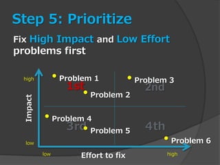 Dealing With Troubled Projects in 8 Simple Steps | PDF