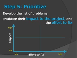 Dealing With Troubled Projects in 8 Simple Steps | PDF