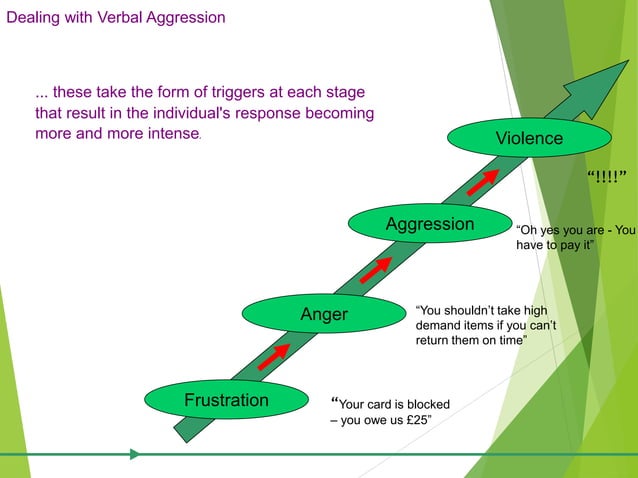 Dealing with verbal aggression awkward customers and challenging ...
