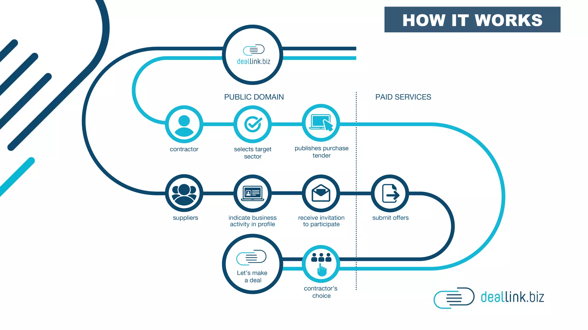 Deallink eng login | PDF