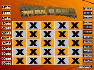 Deal or No Deal INTERACTIVE GAME FUN.ppt