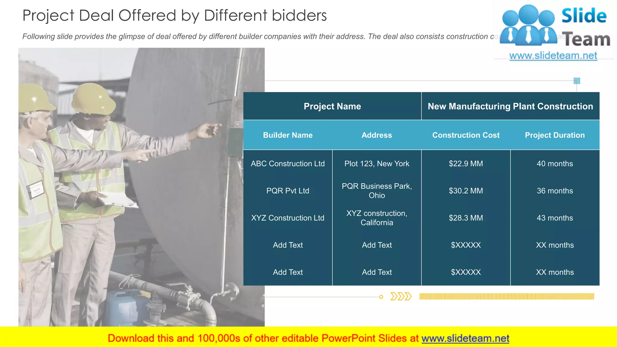 Deal Review PowerPoint Presentation Slides | PDF