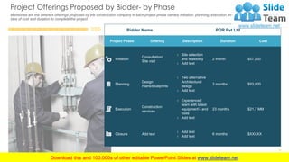 Deal Review PowerPoint Presentation Slides | PDF