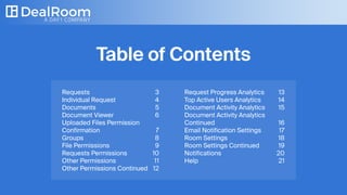 DealRoom's M&A Software & Virtual Data Room Overview | PPT