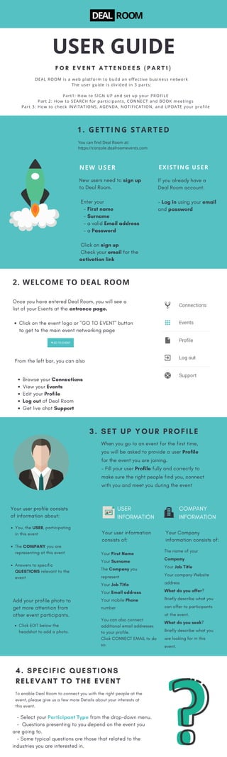 Deal Room User Guide | PDF