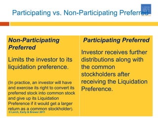 Deal Structures for Early Stage Financing | PPT