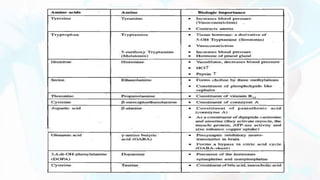DEAMINATION AND DECARBOXYLATION | PPTX