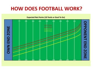 Analytics - Sports Style, ESPN | PPT