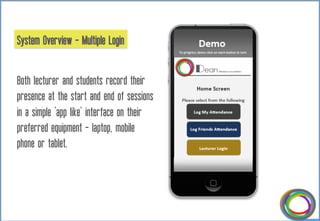 Dean Academic Accreditation Software | PDF