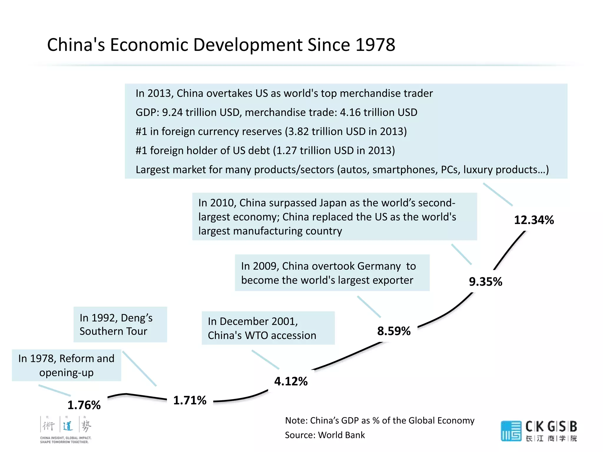Challenges and Opportunities for China’s Economic Future, Xiang Bing ...