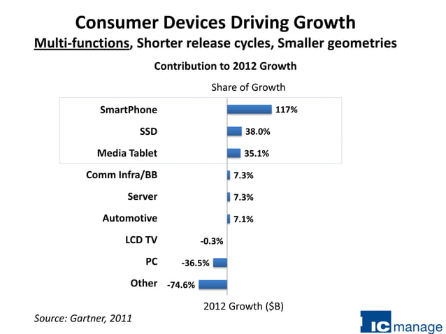 IP Reuse Impact on Design Verification Management Across the Enterprise ...
