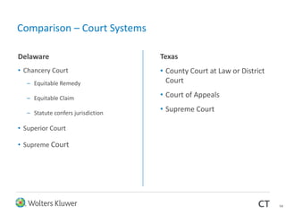 Delaware and Texas Business Entity Law Comparison Overview ...