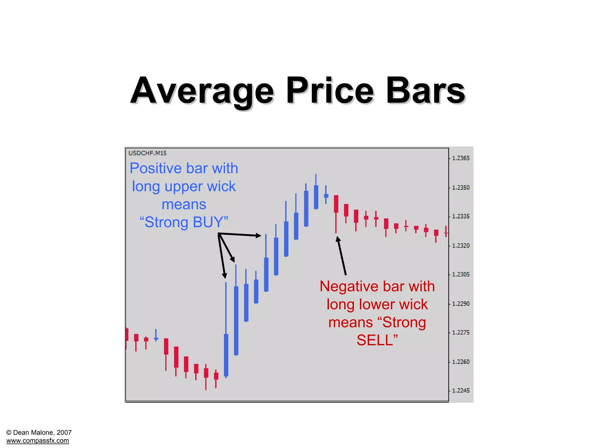 Dean malone e.a.s.y. trading method | PDF