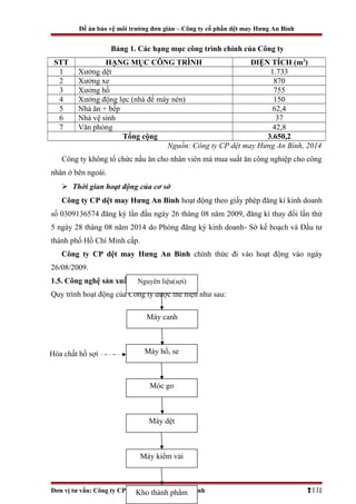 De an moi truong cty det may | DOC