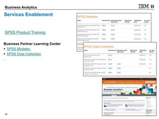 Business Partner Product Enablement Roadmap, IBM Predictive Analytics | PPTX