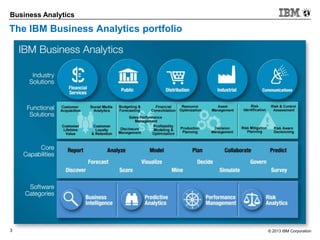 Business Partner Product Enablement Roadmap, IBM Predictive Analytics | PPT