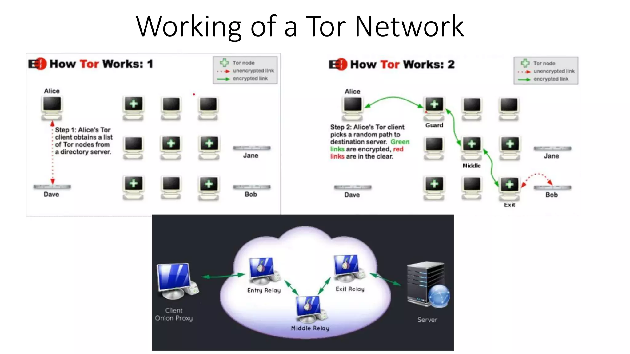 De anonymization in tor | PPTX
