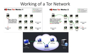 De anonymization in tor | PPTX | Information and Network Security ...