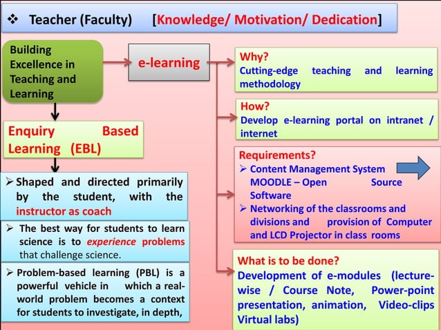 Dean presentation dr sarfaraz