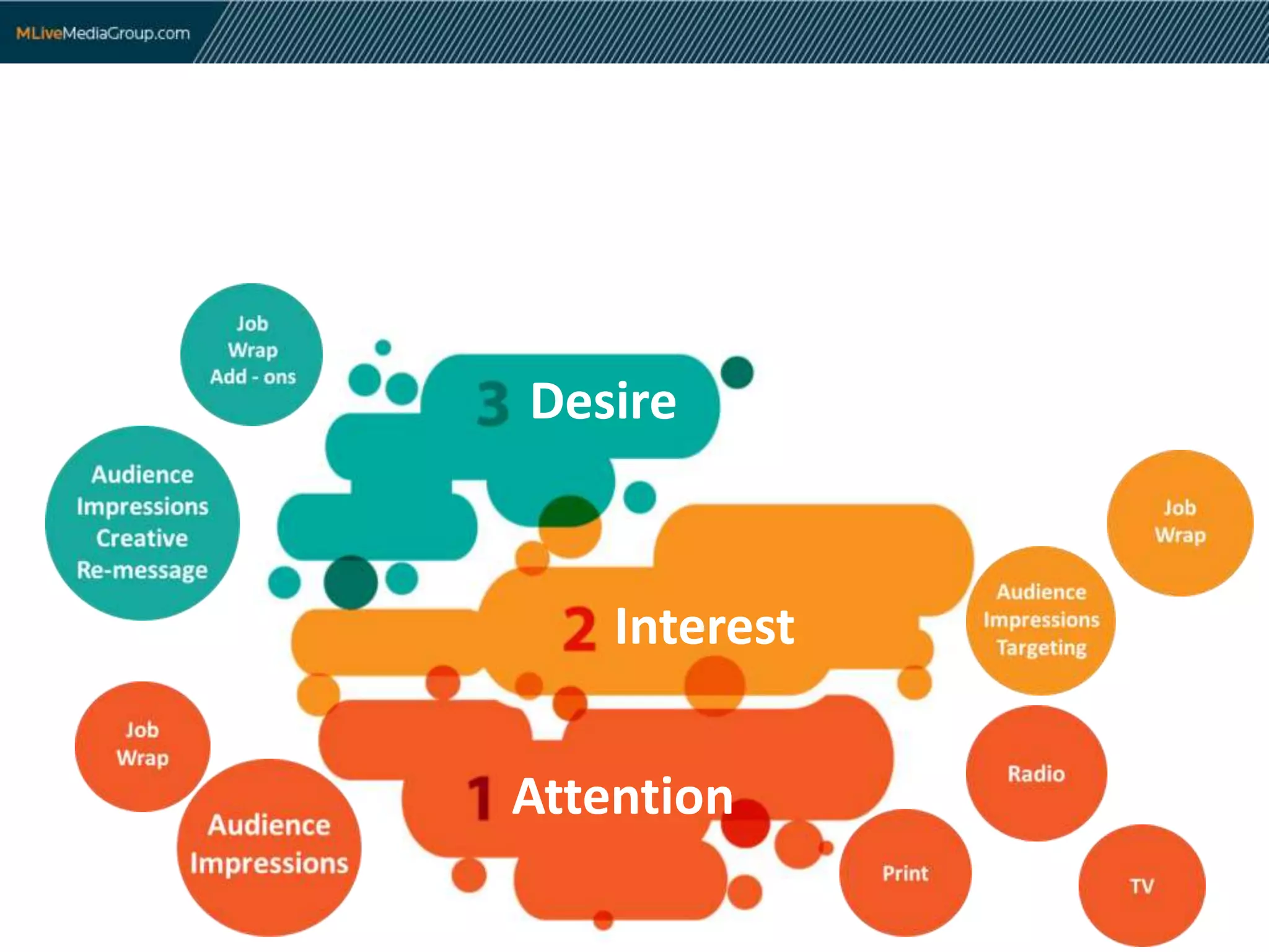 Dean proposal march 2014 (2) | PPT
