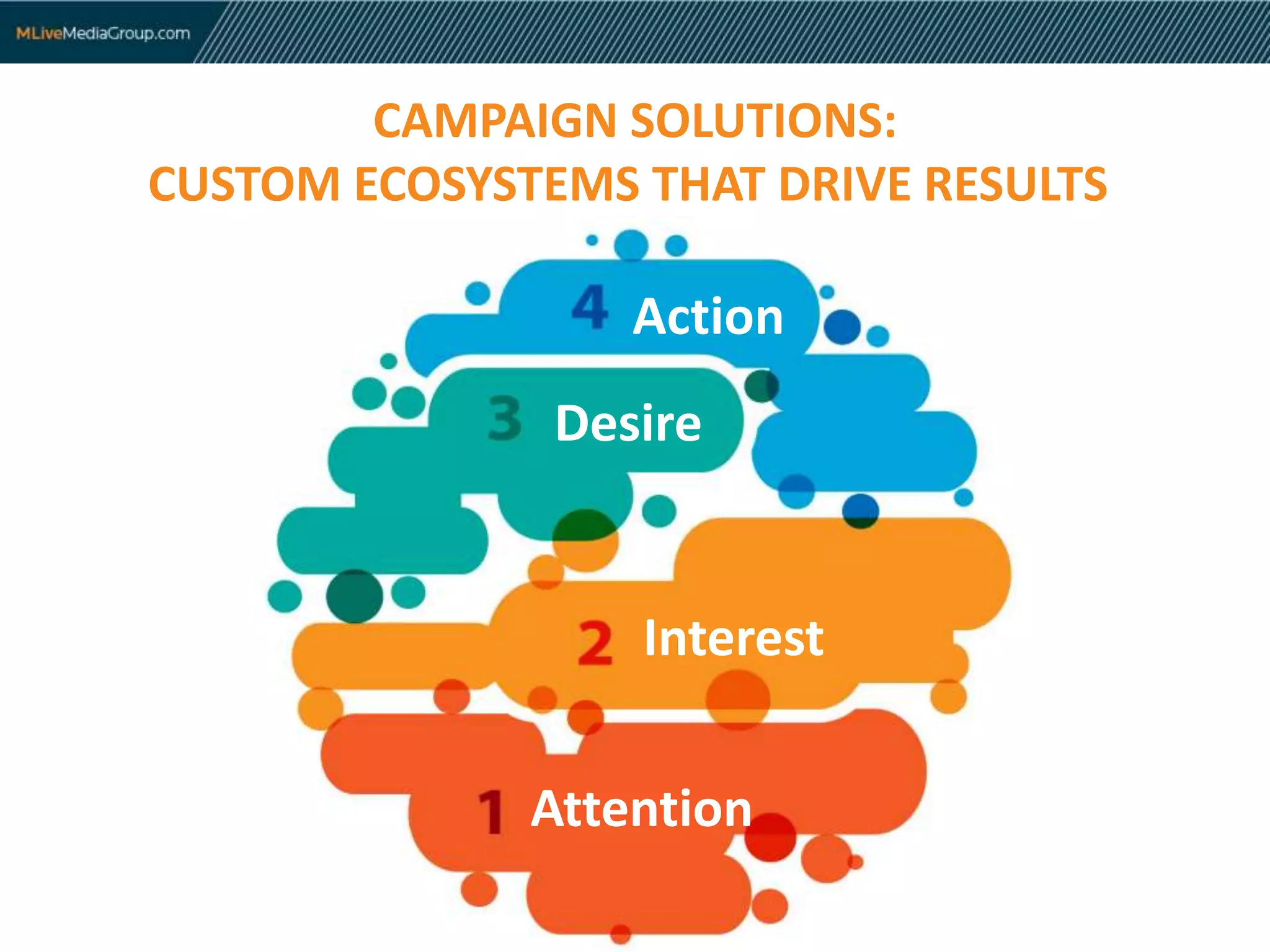 Dean proposal march 2014 (2) | PPT
