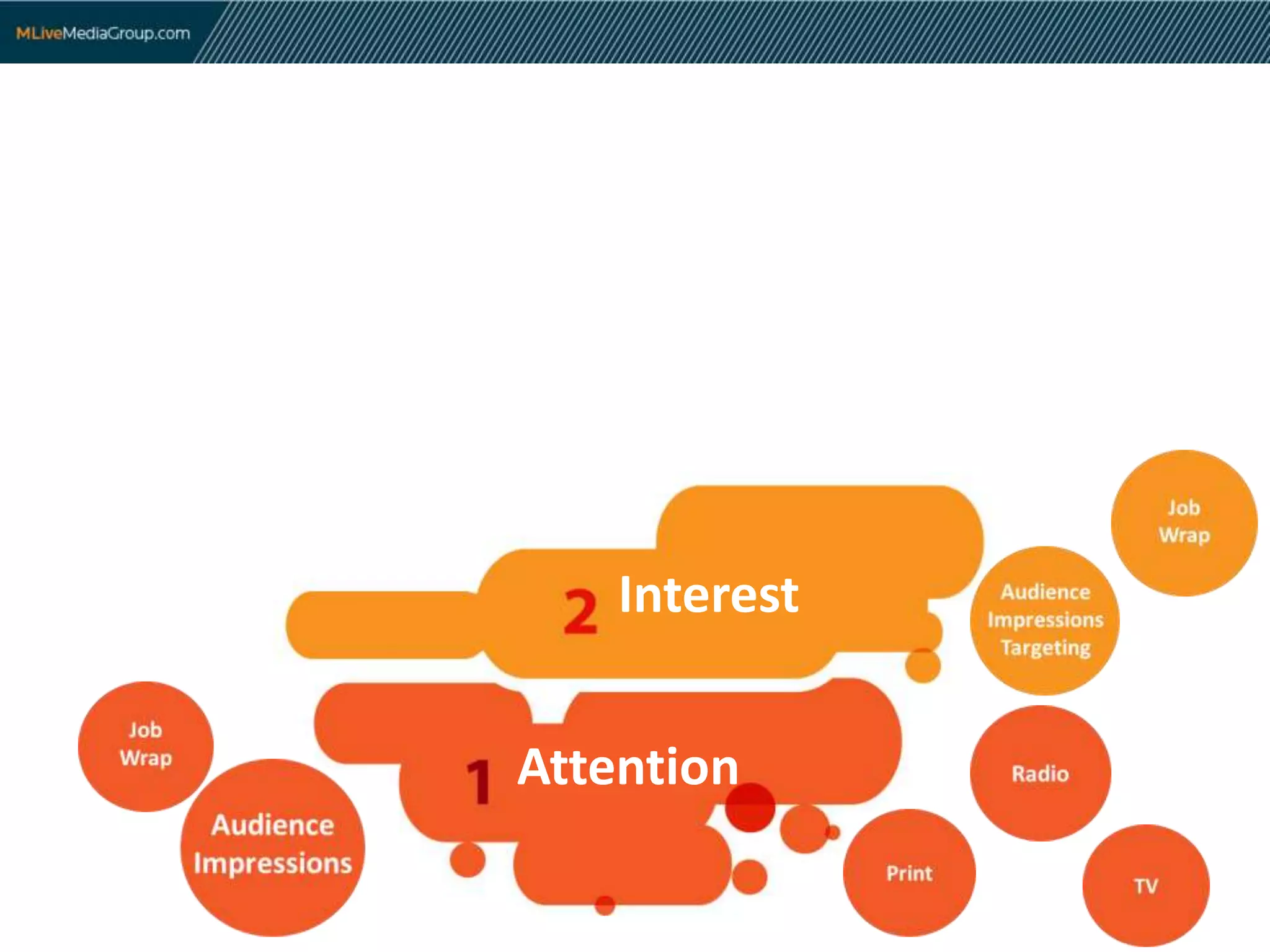Dean proposal march 2014 (2) | PPT