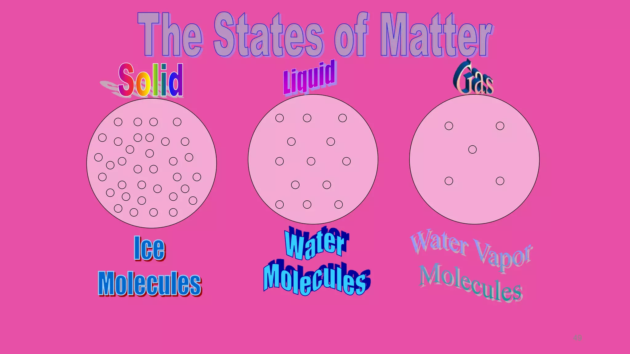 Dean r berry chemistry building blocks of matter | PPT