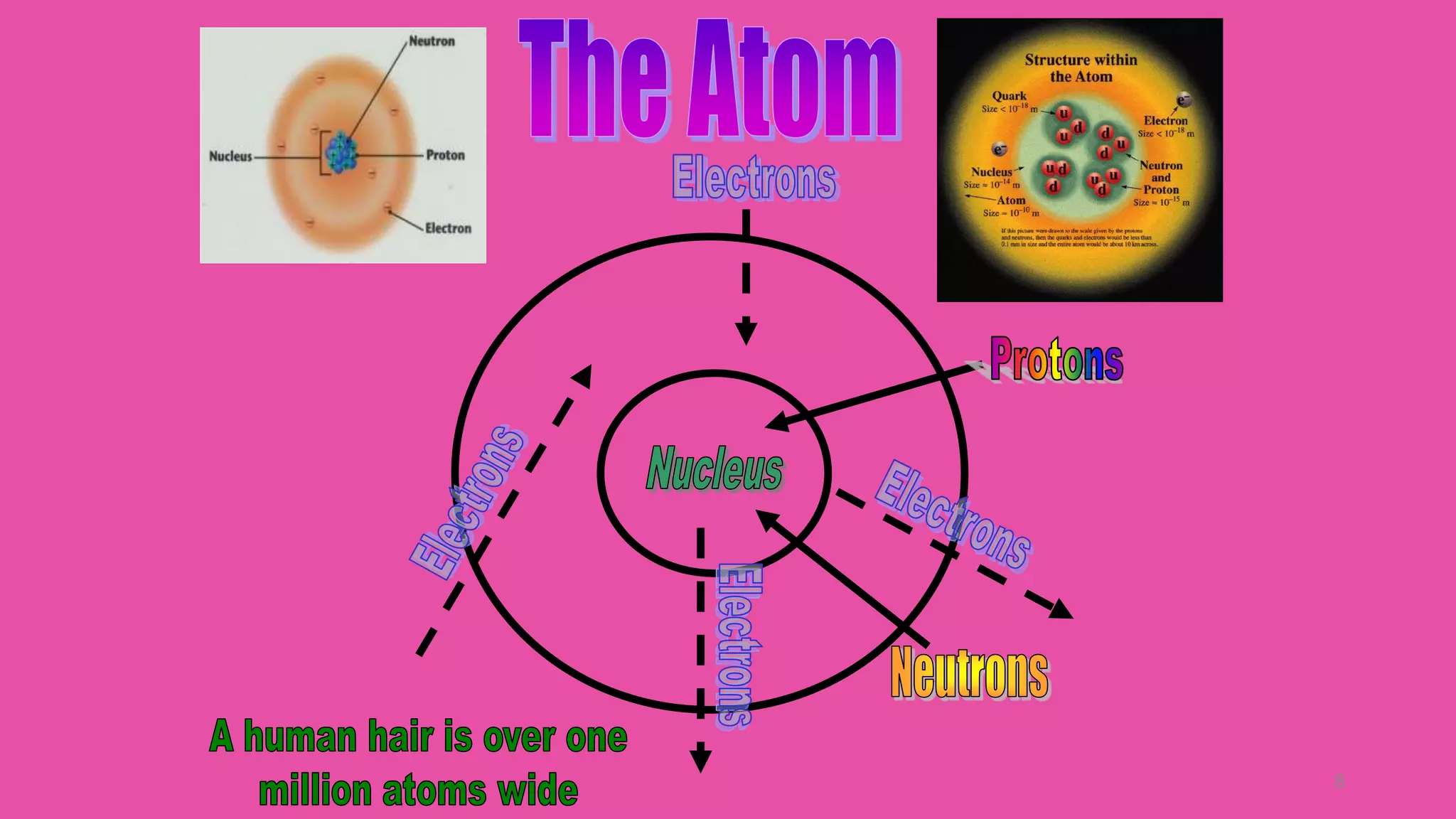 Dean r berry chemistry building blocks of matter | PPT