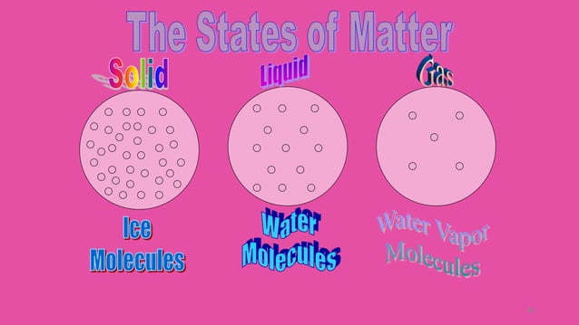 Dean r berry chemistry building blocks of matter | PPT