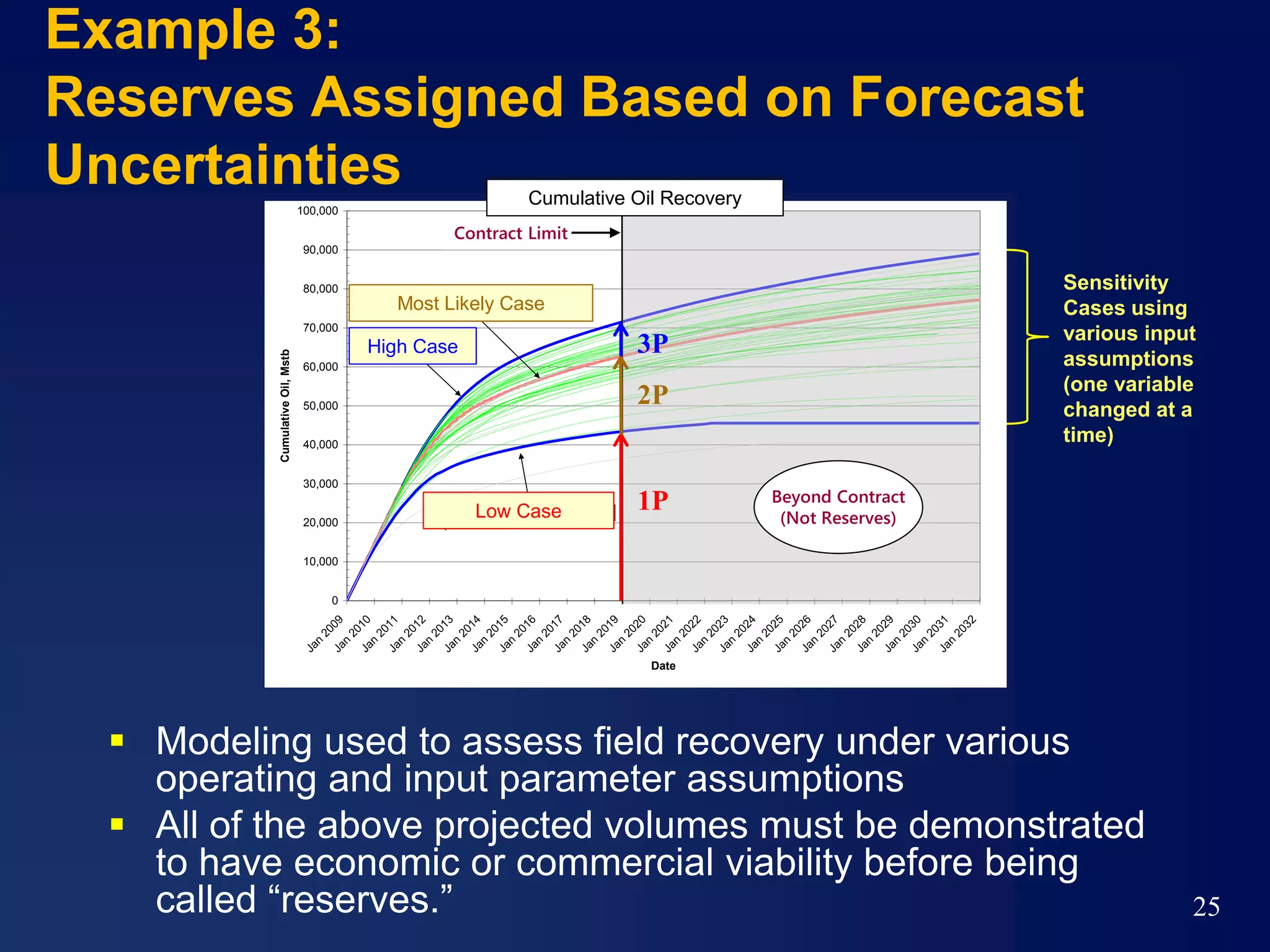 Incorporating Numerical Simulation Into Your Reserves Estimation Process: A Practical ...