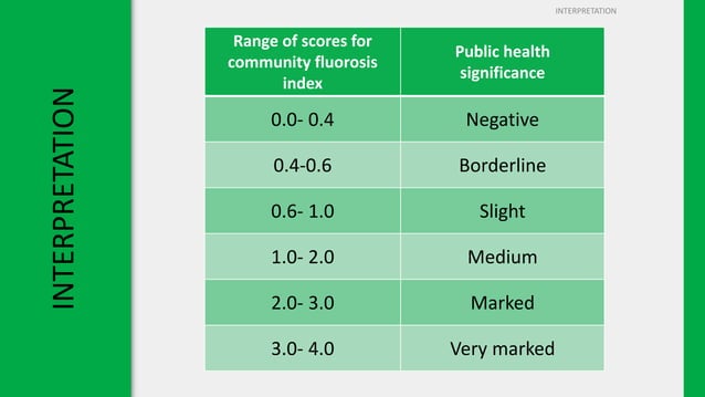 DEAN’S FLUOROSIS INDEX 1943 (PUBLIC HEALTH DENTISTRY) | PPTX | Dental ...