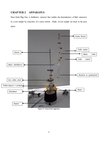 Dean Stark Apparatus