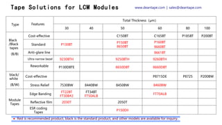 Deantape bondller-corporate presentation | PDF