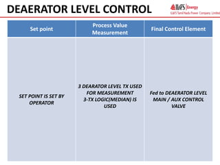 Dearator level control auto loop.pptx