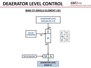 Dearator level control auto loop.pptx