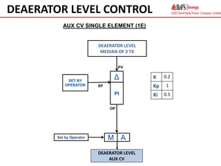 Dearator level control auto loop.pptx