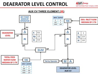 Dearator level control auto loop.pptx