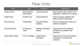 The Case for Value Stream Architecture (Mik Kersten, Carmen DeArdo) | PDF