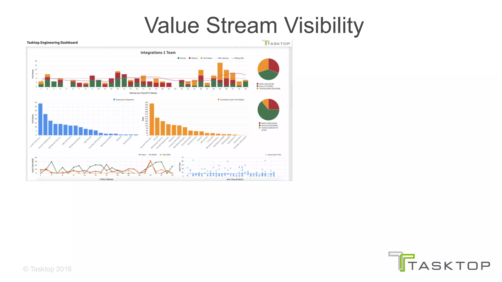The Case for Value Stream Architecture | PDF