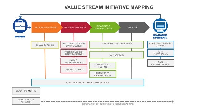 The Case for Value Stream Architecture