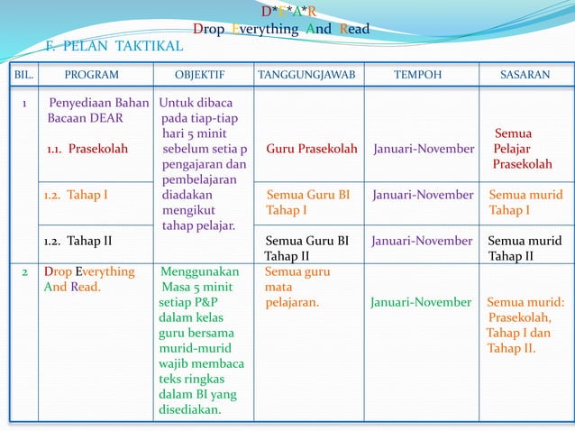 Dear(drop everything and read) | PPTX