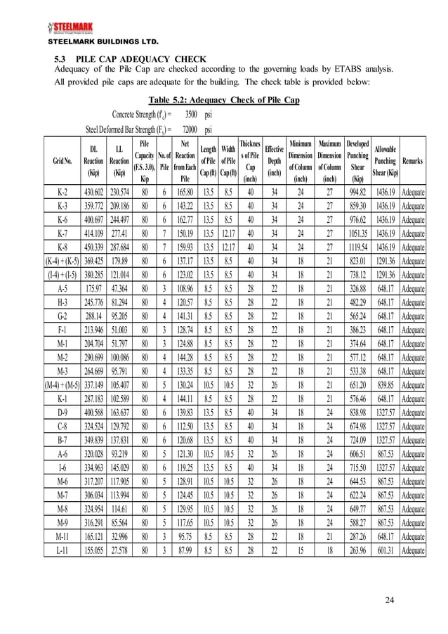 Dea report of ware house building | DOCX