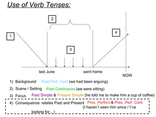 Dear Joan - verb tense use | PPT