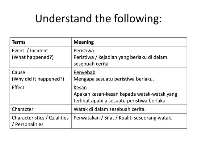 Dear mr kilmer | PPT