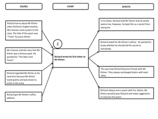 Dear mr kilmer | PPT