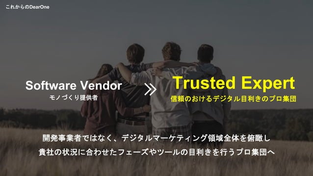 Dear one amplitude | PPT