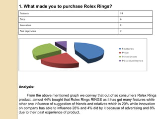 ppt on rolex ring pvt.ltd