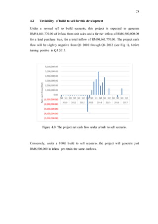 De assignment compile | PDF