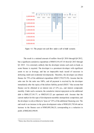 De assignment compile | PDF